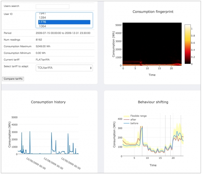 エネチェンジ、英ケンブリッジ大学発の産学連携ベンチャー「SMAP Energy」と日本独占契約 : クリスチャントゥデイ